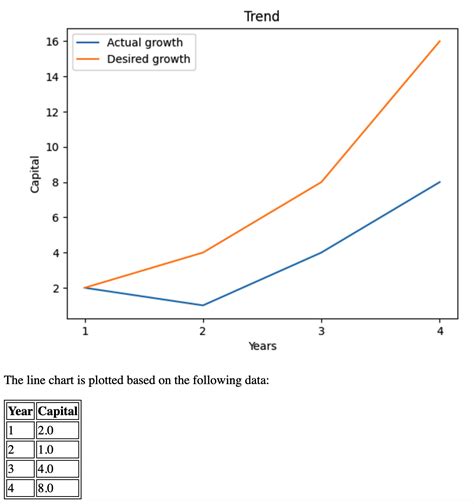 Github Yanglin Taoinvestmentcapitalanalysis