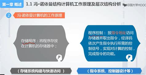 计算机组成原理概论（一） Csdn博客