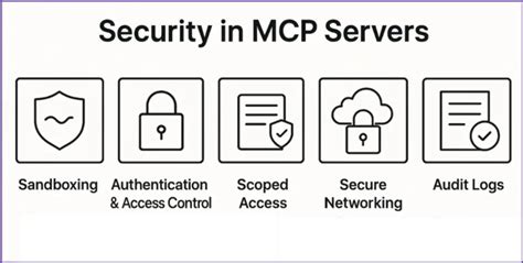 Che Cosè Il Model Context Protocol Mcp