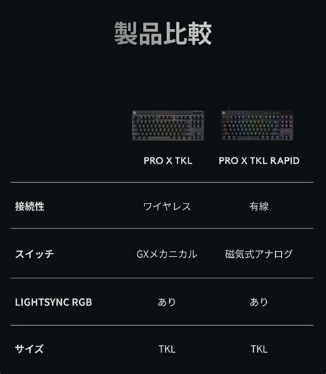 【楽天市場】logicool G Pro X Tkl ラピッドトリガーゲーミングキーボード G Pkb Tkl Rtbk G Pkb Tkl Rtwh G Pkb Tkl Rtmg 有線