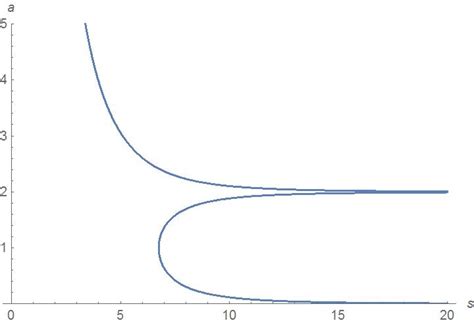 Solving Inequalities Mathematica Stack Exchange