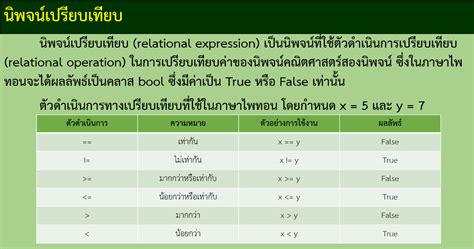 22 นิพจน์และตัวดำเนินการ การเขียนโปรแกรมภาษาไพธอน