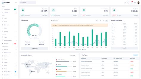 Rasket PHP Bootstrap Admin Dashboard Template By Techzaa CodeCanyon