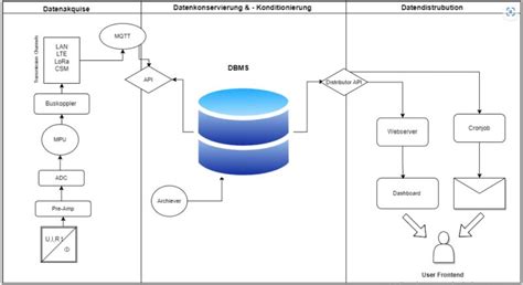 Ilias El Massaoudi On Linkedin Opportunity Data Python Technology Mysql Monitoring