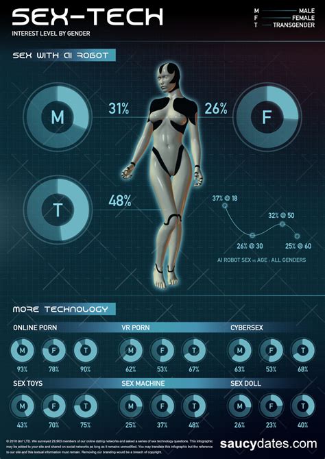 Sex Technology Would You Have Sex With A Robot