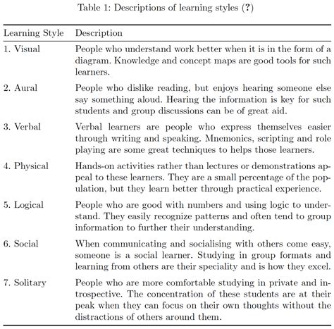 Spacing I Need Help Formatting A Long Table In Latex TeX LaTeX Stack Exchange