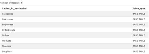 How To Showlist Tables In Mysql Database Geeksforgeeks
