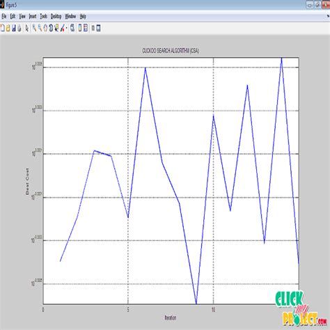 Optimal Distributed Generation And Reactive Power Allocation In