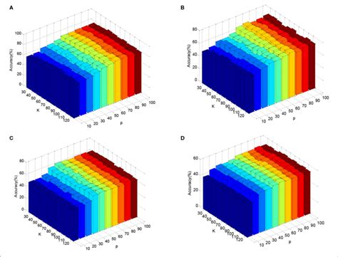Deap Dataset Description At Sam Moonlight Blog