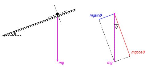 1 3 3 Resolving Vectors Xmphysics