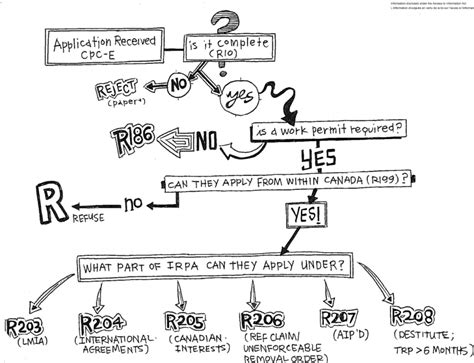 Lmia Exemption Code C 60 Meurrens Law