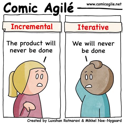 Agile Incremental Iterative Comicagile Comic Agilé 16 Comments
