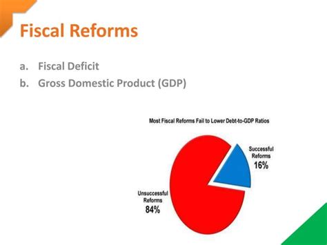 Economic Reforms And Its Impact Pptx