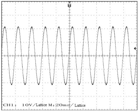 Experimental Waveforms When Same Output Frequency And Different Output Download Scientific