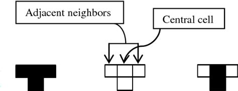 Figure 1 From Cellular Automata Based Degree Priority Routing Algorithm For Irregular Mesh