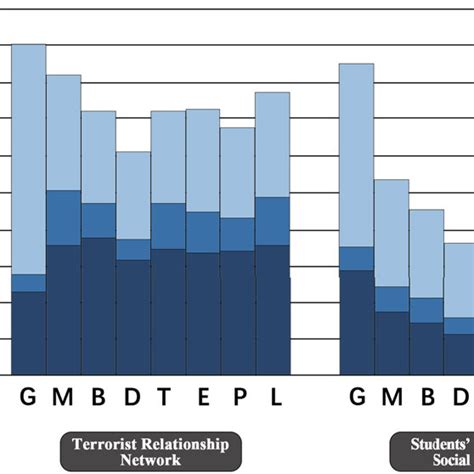 Experimental Results Of Community Detection Based On Real Multiplex Download Scientific Diagram