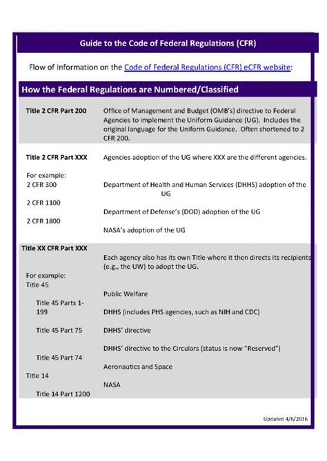 Code Of Federal Regulations Pdf How To Read The Cfr