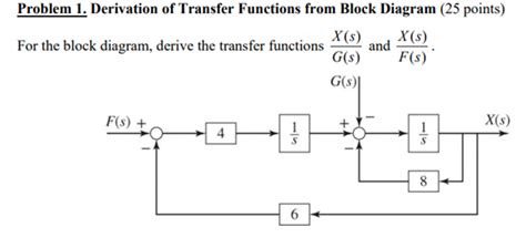 Solved Problem 1 Derivation Of Transfer Functions From Chegg Com