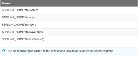Configuration Tracker Splunk 9 0 Avotrix