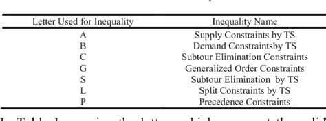 Table I From A Branch And Cut Algorithm For The Multi Vehicle One To