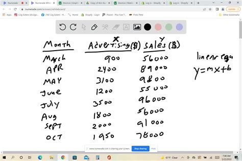 Solved D What Is The Linear Equation Y Mx B Form That Best Approximates The Relationship