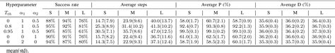 Table I From Autonomous Path Planning For Intercostal Robotic Ultrasound Imaging Using