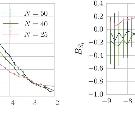 Binder Cumulant For The Ising Model Averaged Over Fixed Random 2d