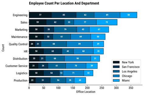 How To Create Custom Color Palettes In Matplotlib Discrete Vs Linear Colormaps Explained