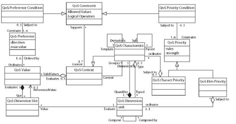 Uml Metaclasses To User Modeling • We Allow The User To Express Its