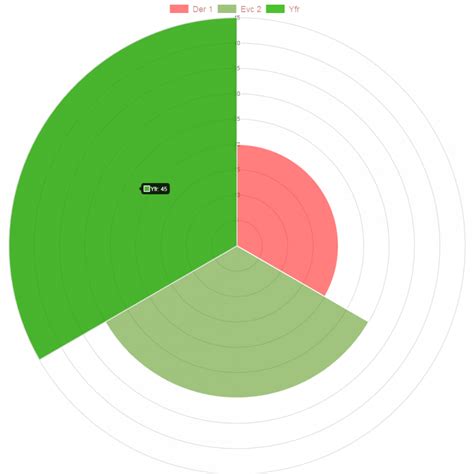 Polar Chart Flickdevs