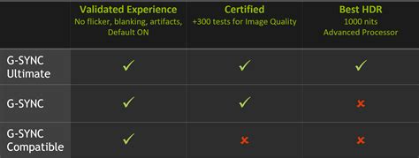 Nvidia G Sync Now Supports Freesyncvesa Adaptive Sync Technology