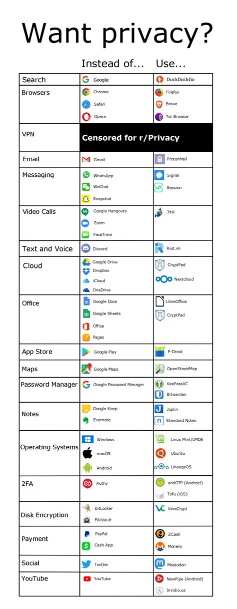 Privacy Cheat Sheet Privacy
