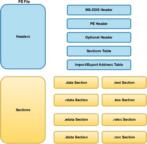 Figure 1 From Malware Detection Using Anomaly Detection Algorithms Semantic Scholar