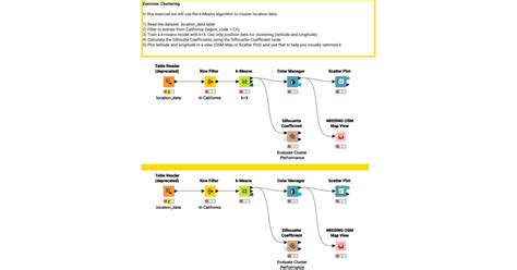 Clustering Solution Knime Community Hub