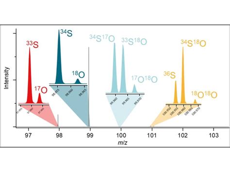New Dimensions In Isotope Ratio MS Using ESI FT Technology American Laboratory
