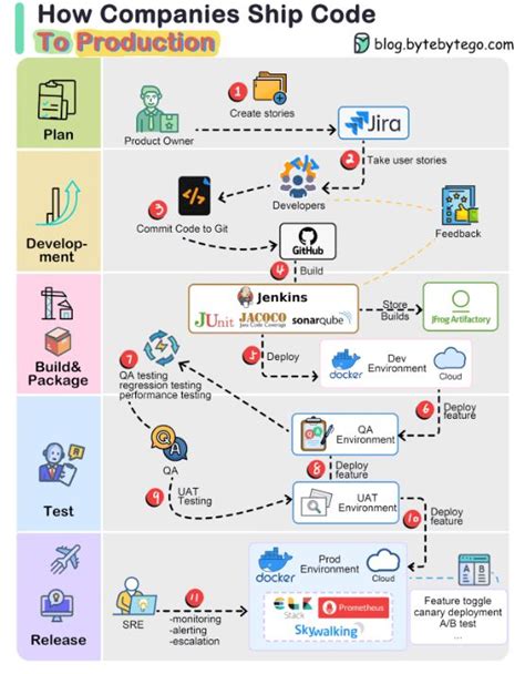 Andrew W Baek On Linkedin Developerjobs Job Programmanager Java Springboot
