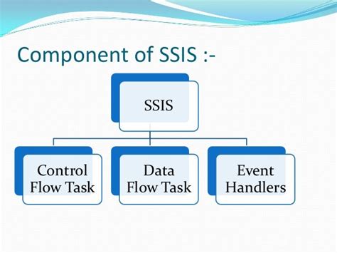 Introduction Of Ssis