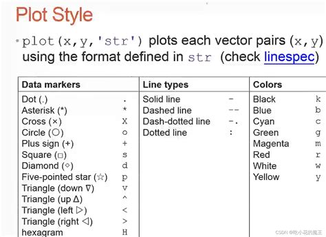 台湾大学matlab学习笔记四绘图csdn 台大 Matlab Csdn博客