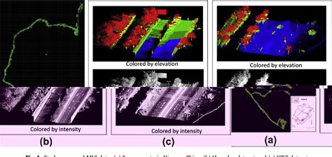 Figure 1 From Using Mobile Laser Scanning Data For Automated Extraction Of Road Markings