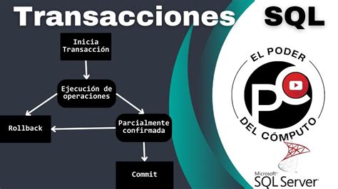 Transacciones Sql En Sql Server Como Funcionan Las Transacciones Ejemplo De Una