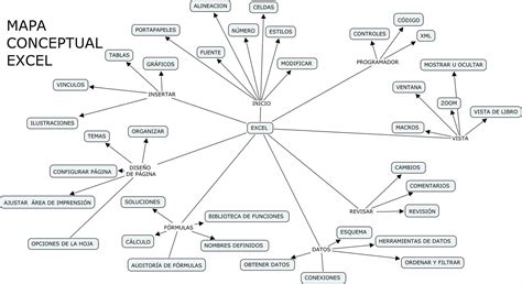 Mapa Conceptual Excel Images