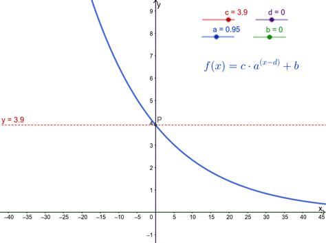 Allgemeine Exponentialfunktion Geogebra