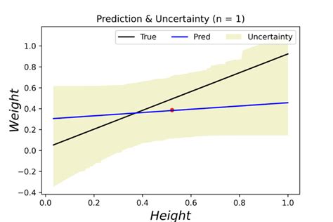 Bayesian Linear Regression Data Automaton