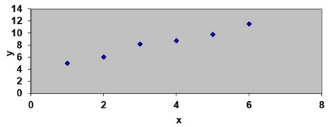 Interpolasi Linear