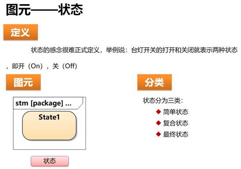 系统建模语言sysml——状态机图 建模者