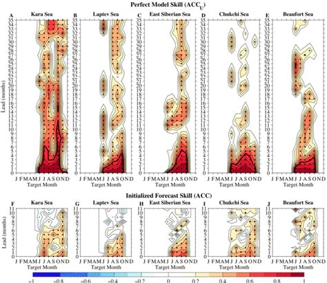Arctic Sea Ice Predictions Geophysical Fluid Dynamics Laboratory