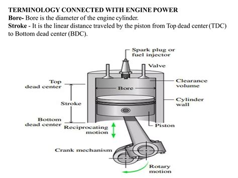 Ic Engine Terminology Pptx