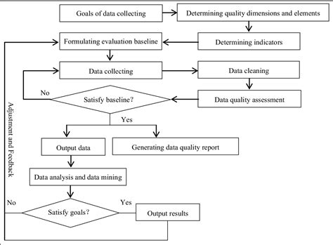 hierarchical database management system pdf agilegeser