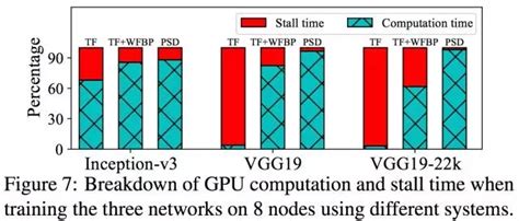 实现 Tensorflow 多机并行线性加速tensorflow2x二多进程并行模型 Csdn博客
