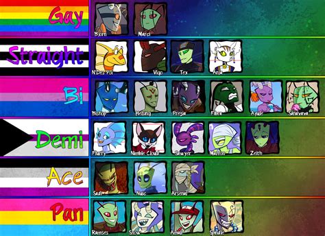 Oc Sexuality Chart By Zerna On Deviantart